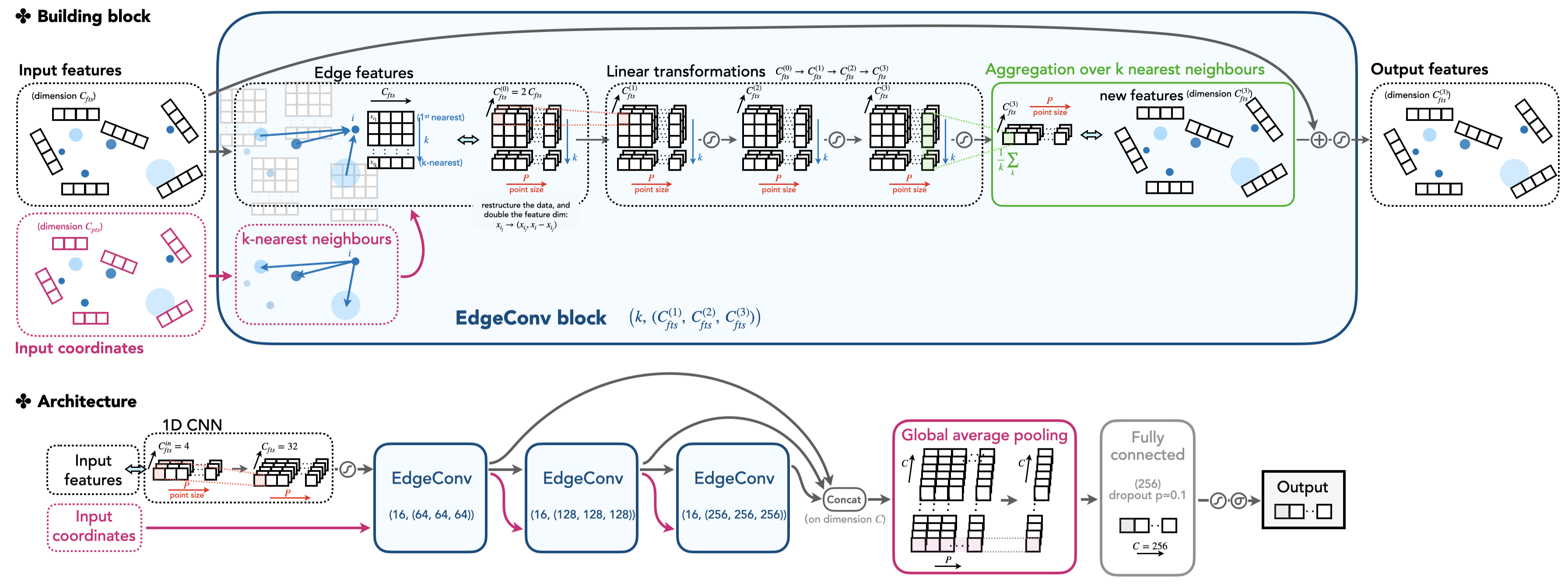 ParticleNet - CMS Machine Learning Documentation