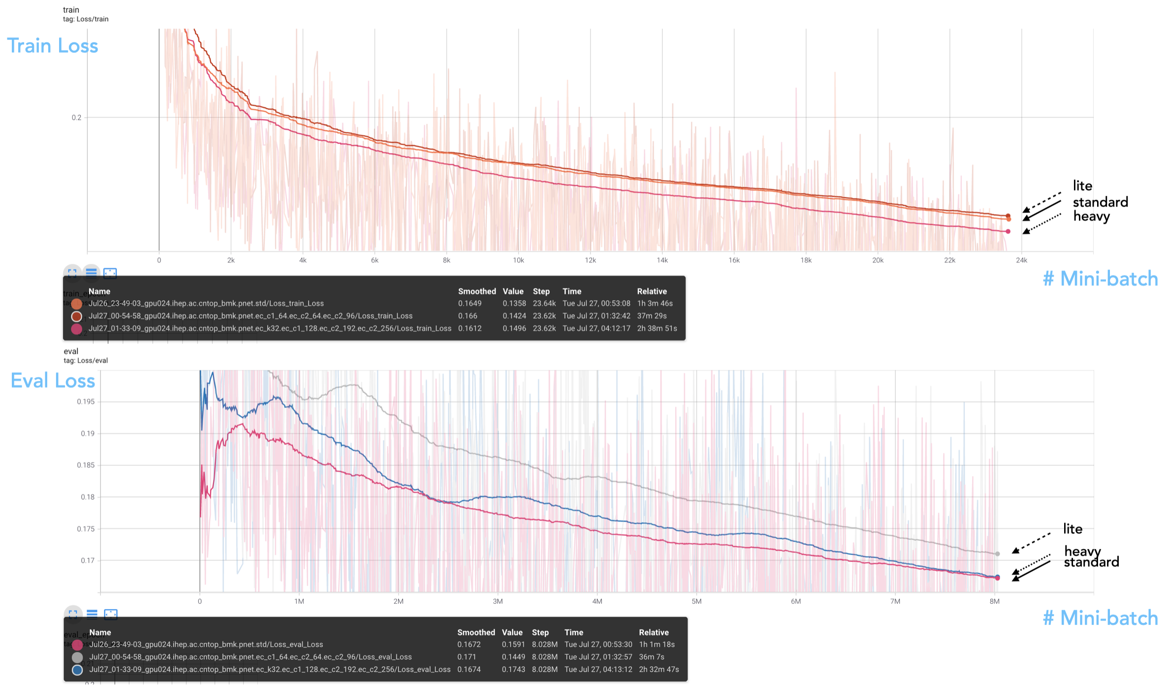 Particlenet Cms Machine Learning Documentation