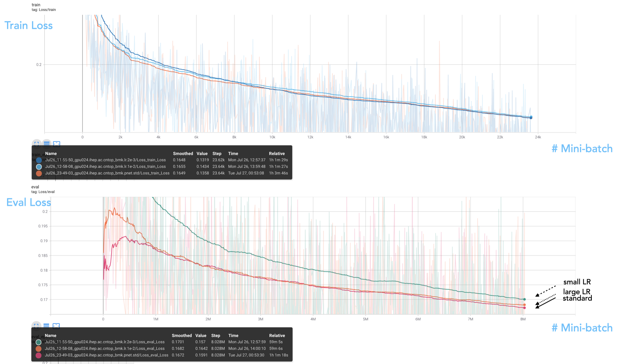 ParticleNet - CMS Machine Learning Documentation