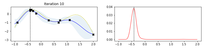 Model Optimization Cms Machine Learning Documentation