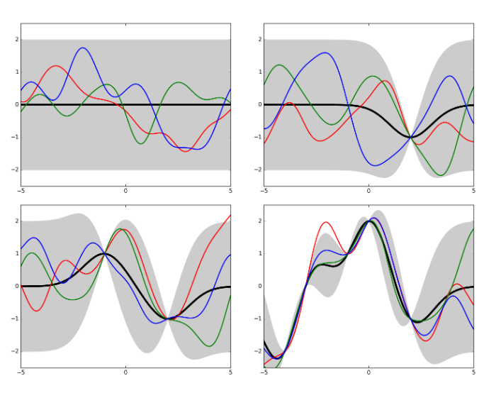 Model optimization - CMS Machine Learning Documentation