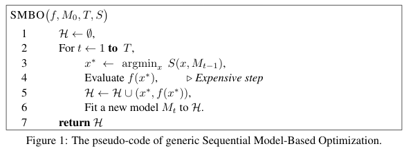 Model optimization - CMS Machine Learning Documentation